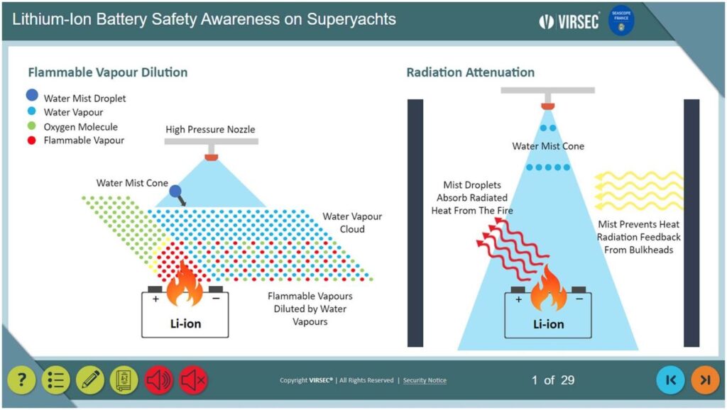 Lithium-Ion Battery Safety Awareness - My Crew Kit